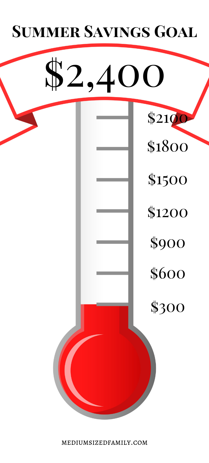 5 Ways We've Saved Money This Week #138 + A Savings Update - Medium ...